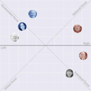 The Political Matrix - Elections Daily