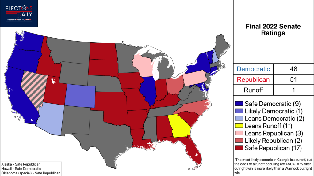 Elections Daily Unveils Final 2022 Midterm Ratings - Elections Daily