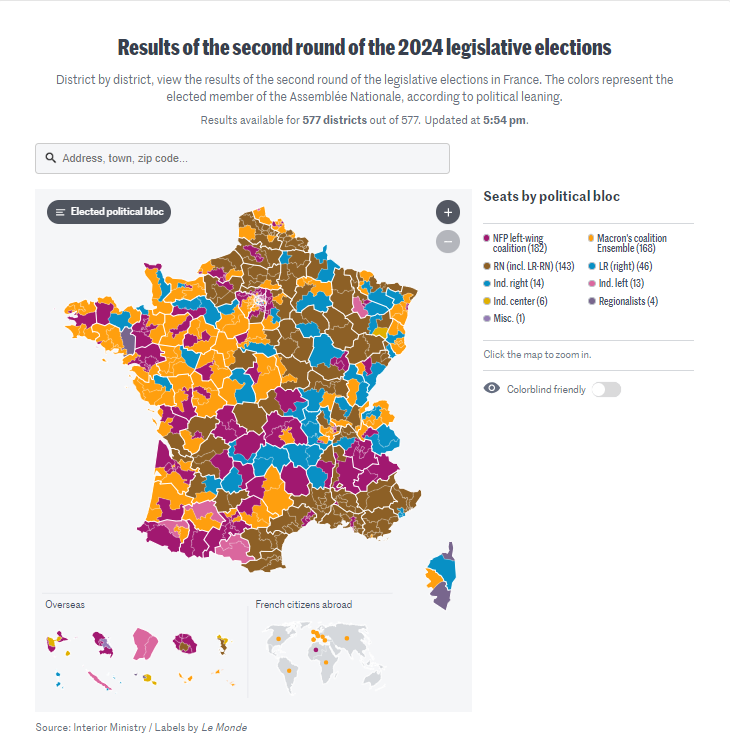 Where Does France Go From Here? - Elections Daily