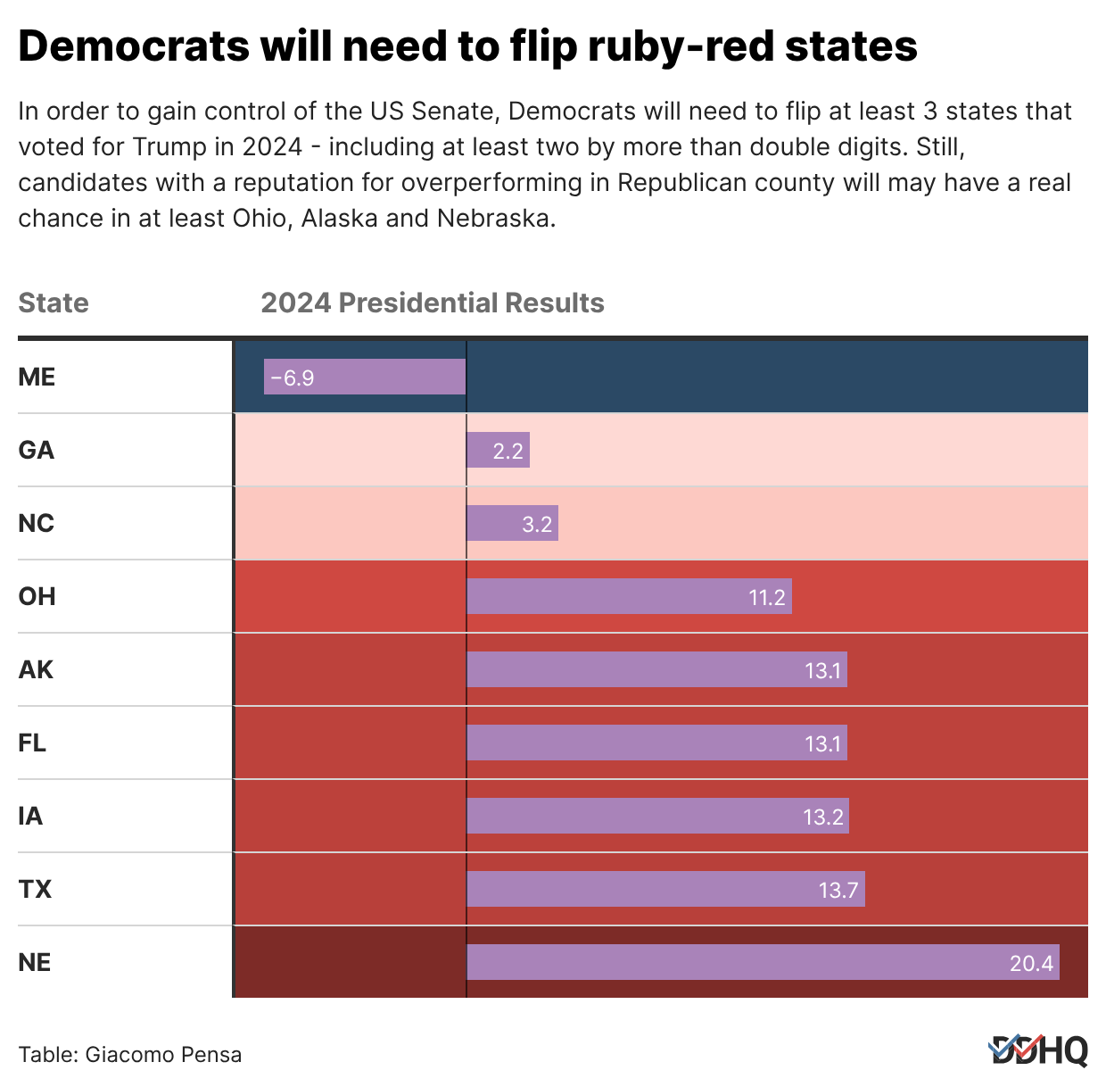 Democrats Flipping the Senate Won't Be Easy, But it is Possible ...